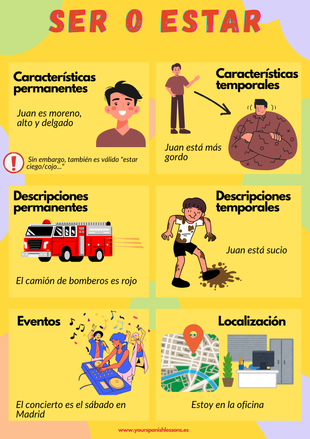 Verbos ser y estar - Your Spanish Lessons