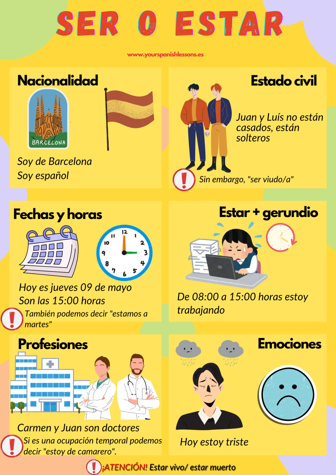 Verbos ser y estar - Your Spanish Lessons